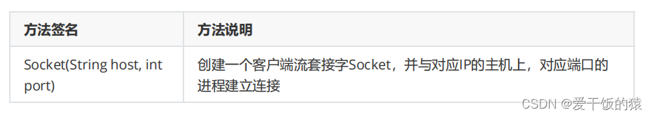 【web】计算机网络编程(重点:udp数据报tcp流套接字编程) 阿里云开发者社区