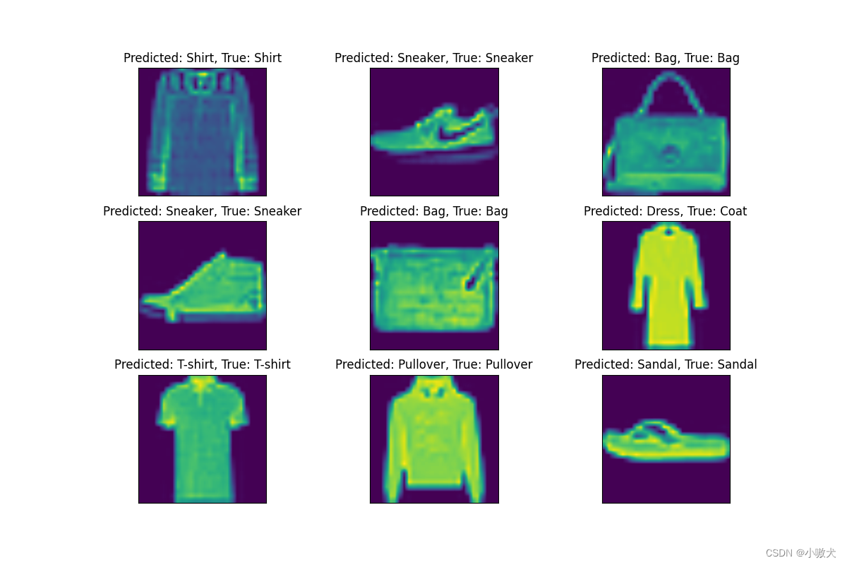 Pytorch 基于AlexNet的服饰识别（使用Fashion-MNIST数据集）-阿里云开发者社区