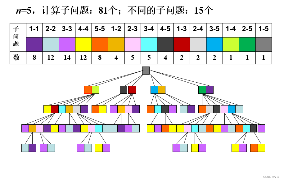 动态规划算法 阿里云开发者社区