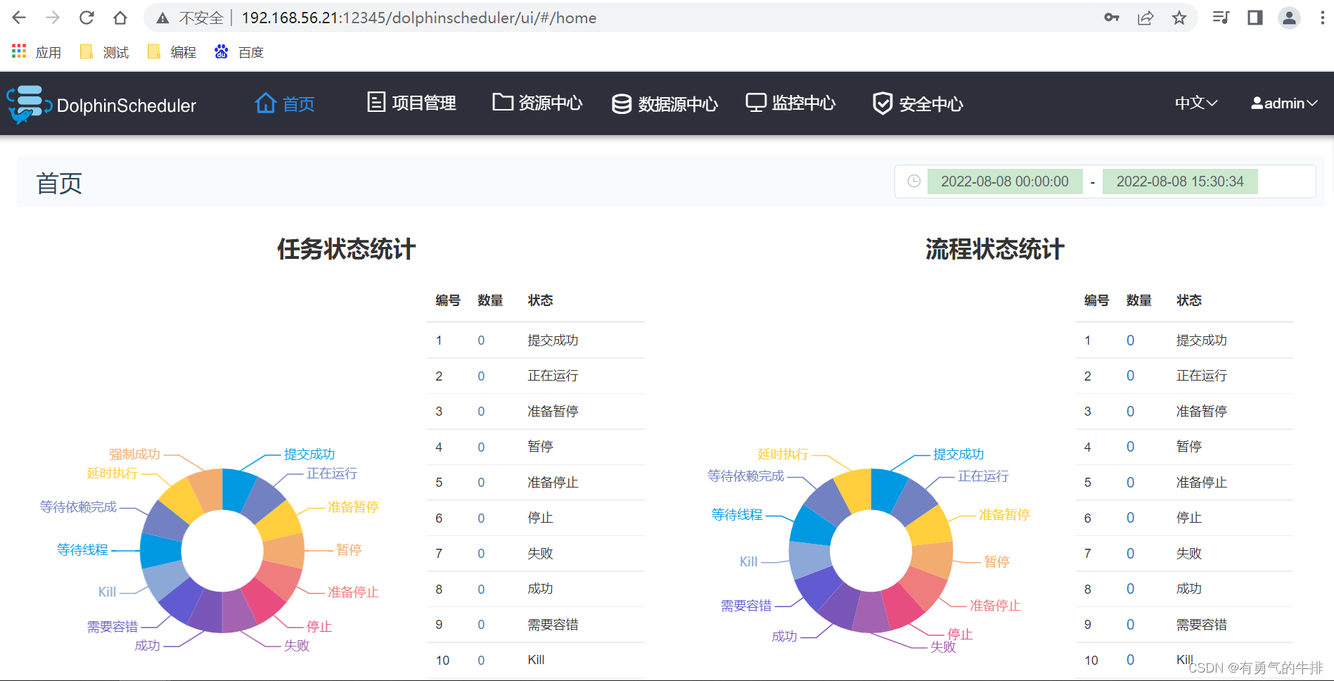 DolpinScheduler2.0.5详细介绍与踩坑实战-阿里云开发者社区