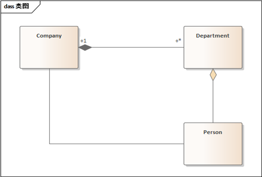 【UML建模】（1） UML建模的初了解，概述，组成，作用-阿里云开发者社区