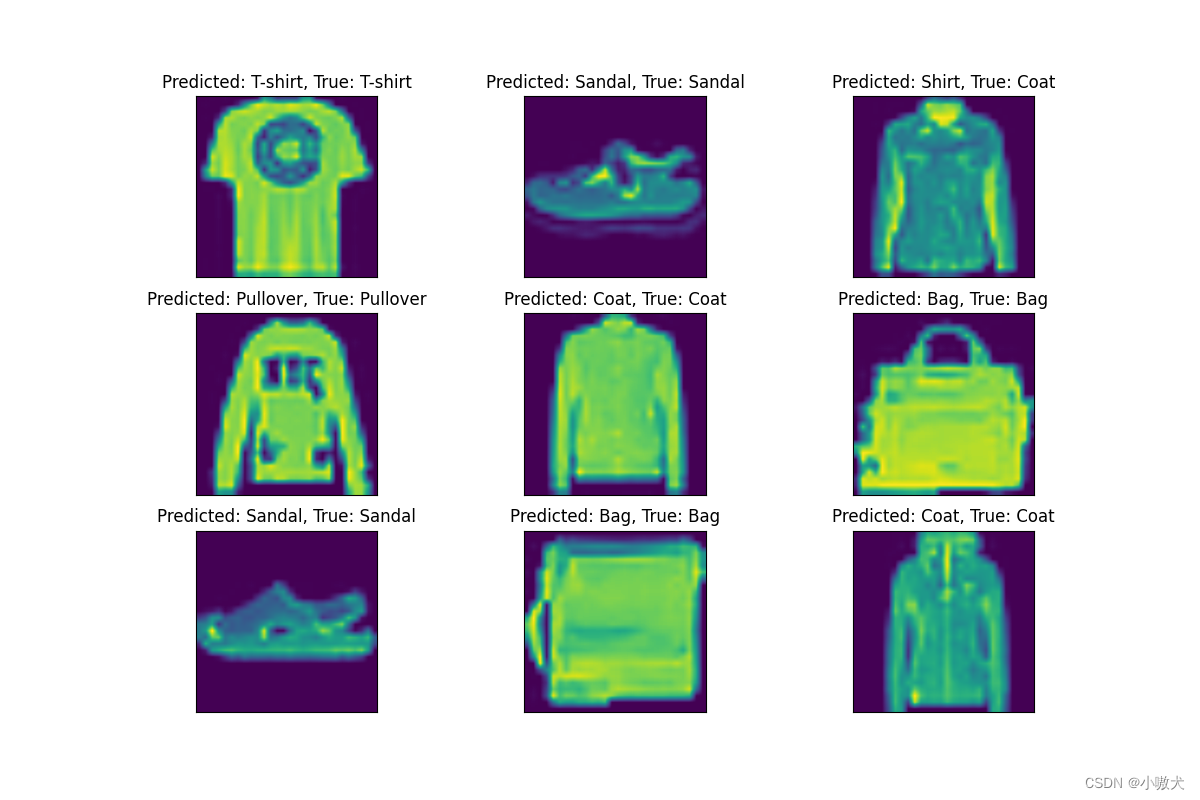 Pytorch 基于VGG-16的服饰识别（使用Fashion-MNIST数据集）-阿里云开发者社区