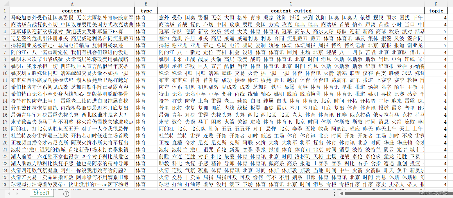 基于sklearn实现LDA主题模型（附实战案例）-阿里云开发者社区
