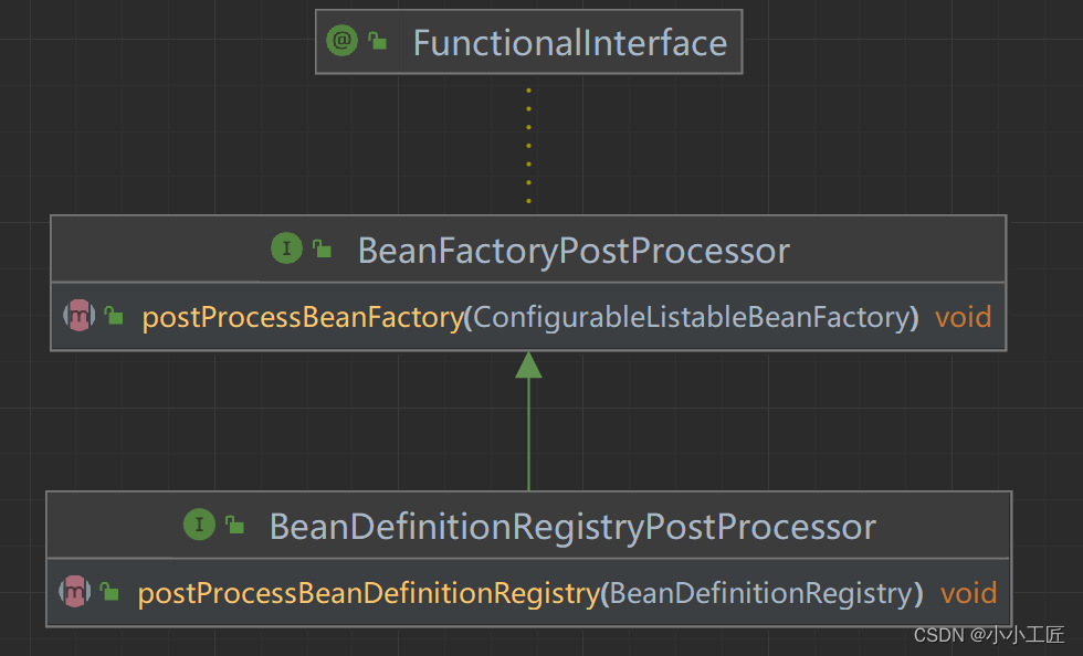 Spring - BeanDefinitionRegistryPostProcessor 扩展接口 动态注册bean-阿里云开发者社区