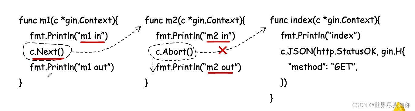 史上最详细的Gin中间件使用教程-阿里云开发者社区