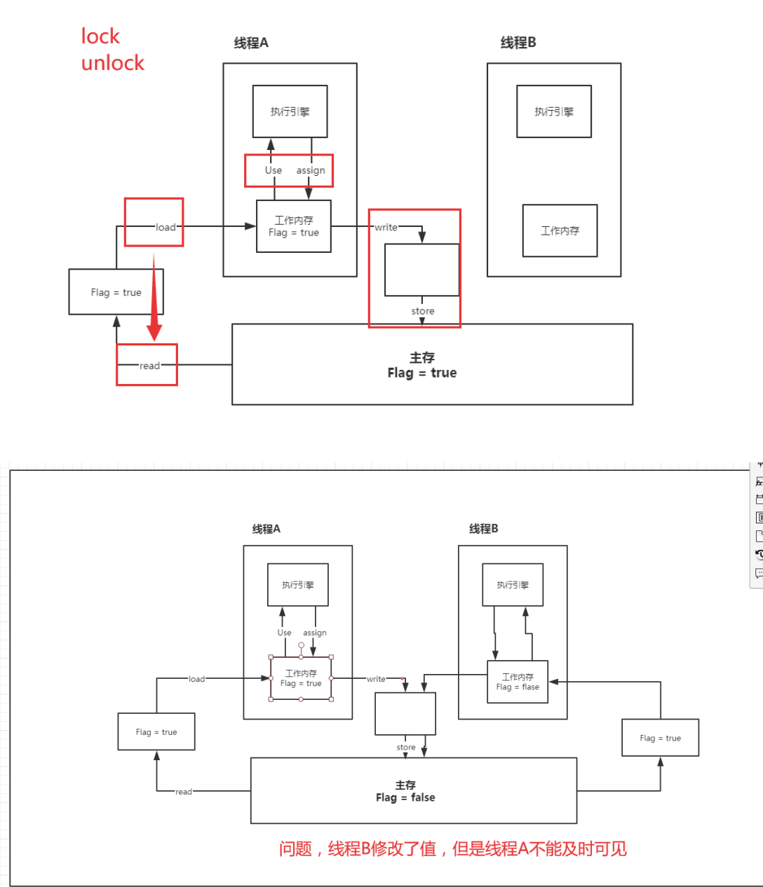 Java并发JUC（java.util.concurrent）JMM内存模型-阿里云开发者社区