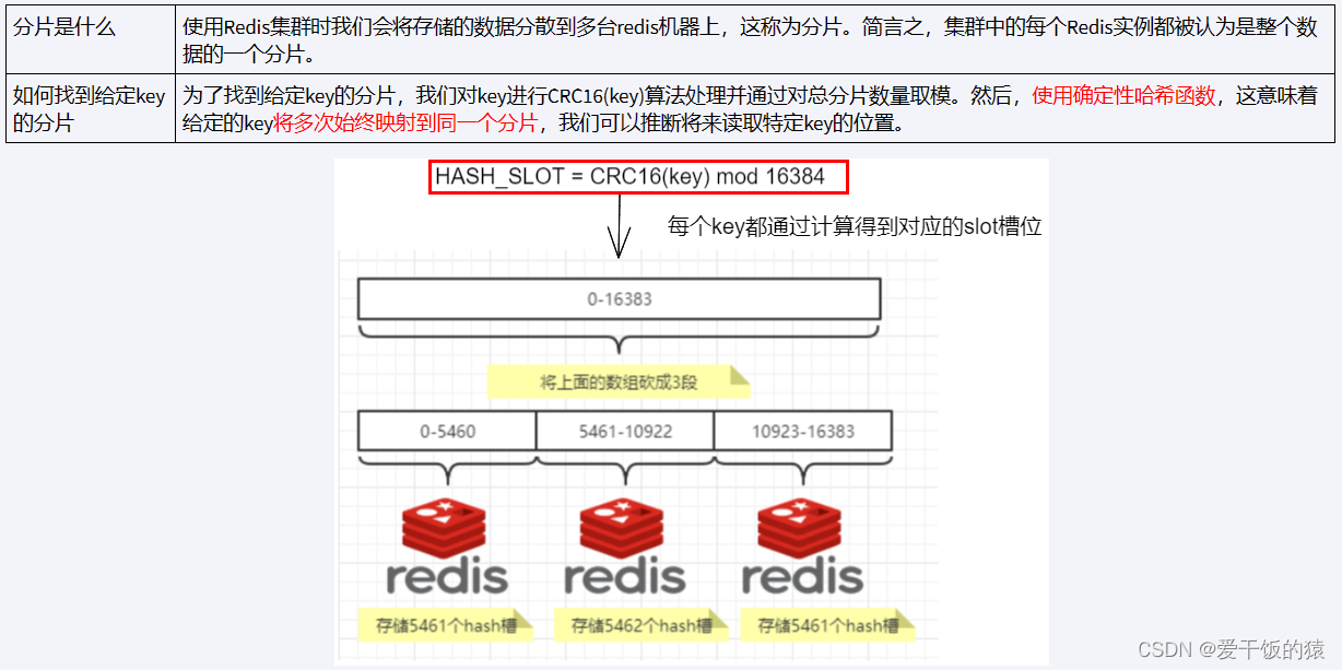 【Redis7】Redis7 集群（重点：哈希槽分区）-阿里云开发者社区