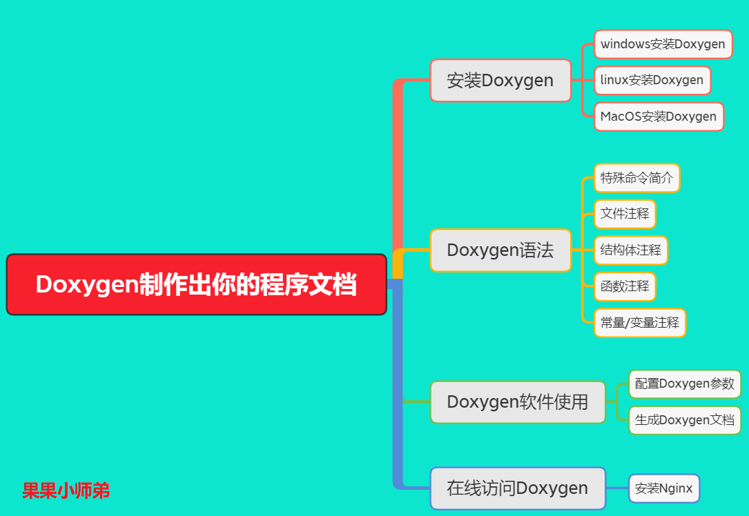 干货|教你使用Doxygen制作出漂亮程序文档-阿里云开发者社区