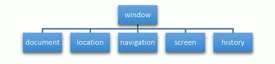 【JavaScript-BOM】window常见事件,灵活运用定时器-阿里云开发者社区