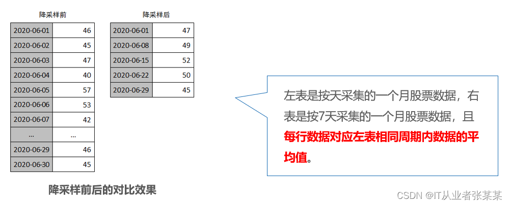 数据导入与预处理 第6章 03数据规约 阿里云开发者社区 