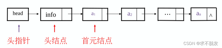 Educoder数据结构与算法 线性表 第1关：实现一个顺序存储的线性表 阿里云开发者社区
