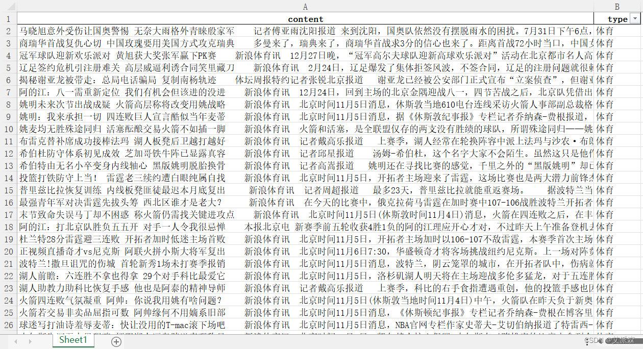 基于sklearn实现lda主题模型(附实战案例) 阿里云开发者社区