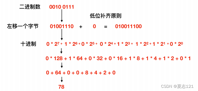 为什么用二进制进行数据传输、二进制概述及移位运算和乘除的关系-阿里云开发者社区