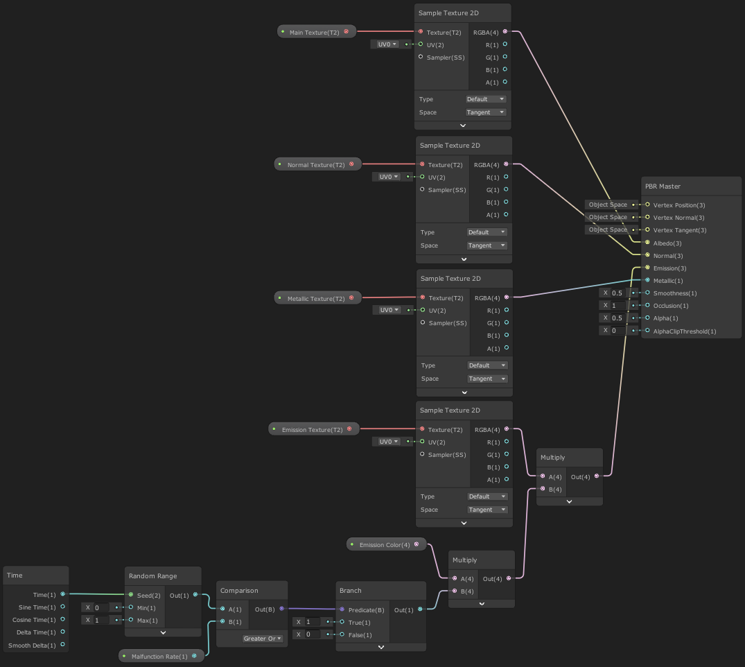 Unity Shader Graph 故障艺术 阿里云开发者社区