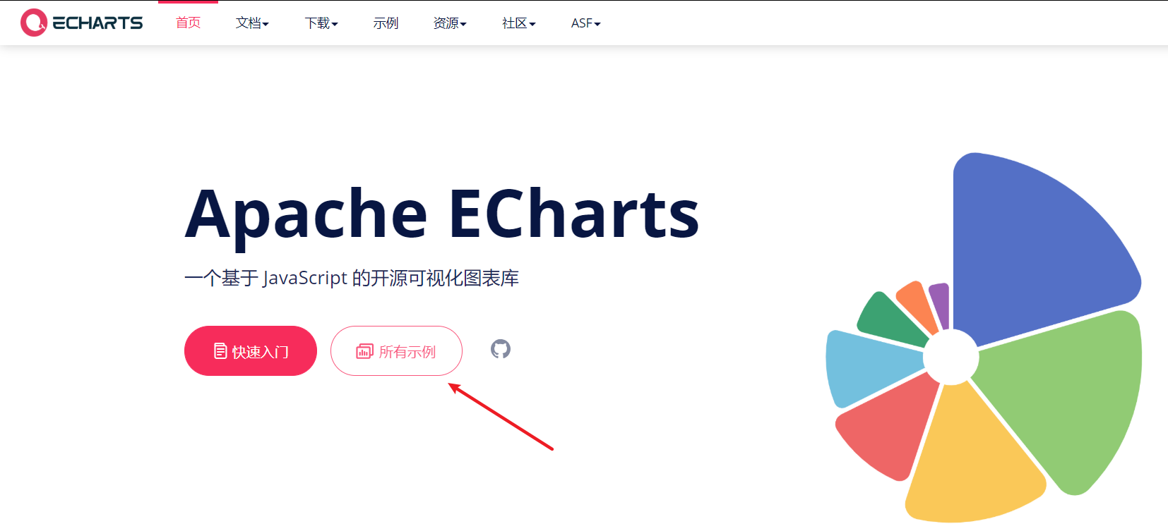 ECharts 快速入门-阿里云开发者社区