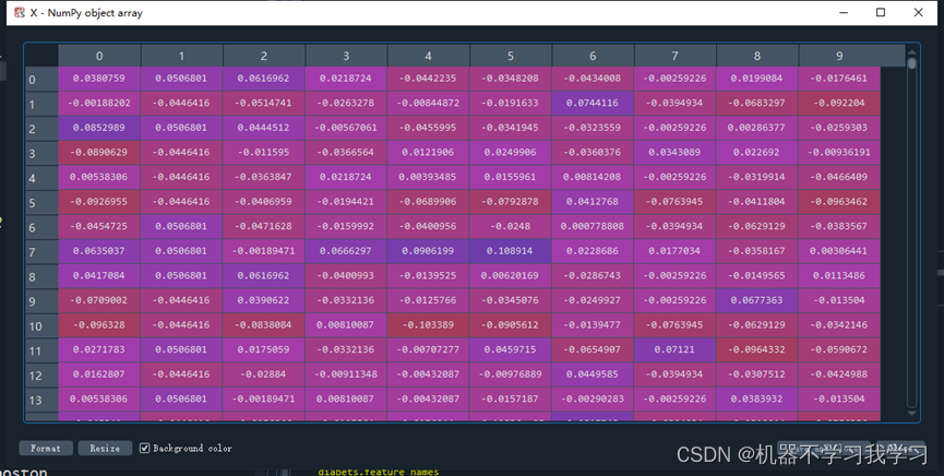【ML】机器学习数据集：sklearn中回归数据集介绍-阿里云开发者社区