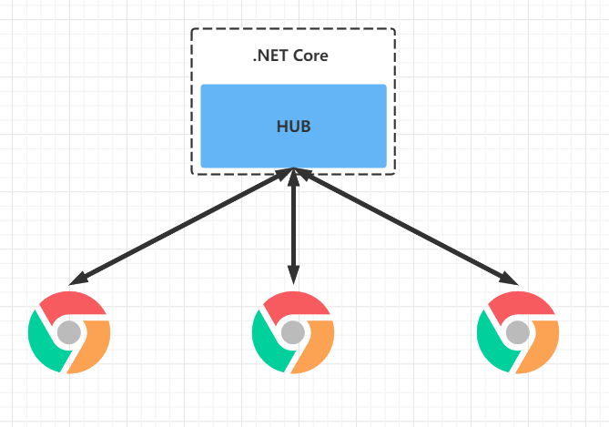 『SignalR』.NET使用 SignalR 进行实时通信初体验-阿里云开发者社区