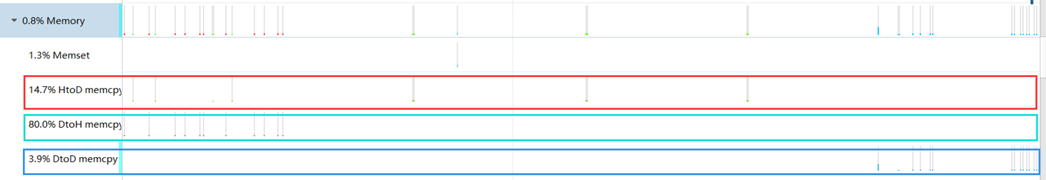 CUDA streamCUDA流的基本概念-阿里云开发者社区