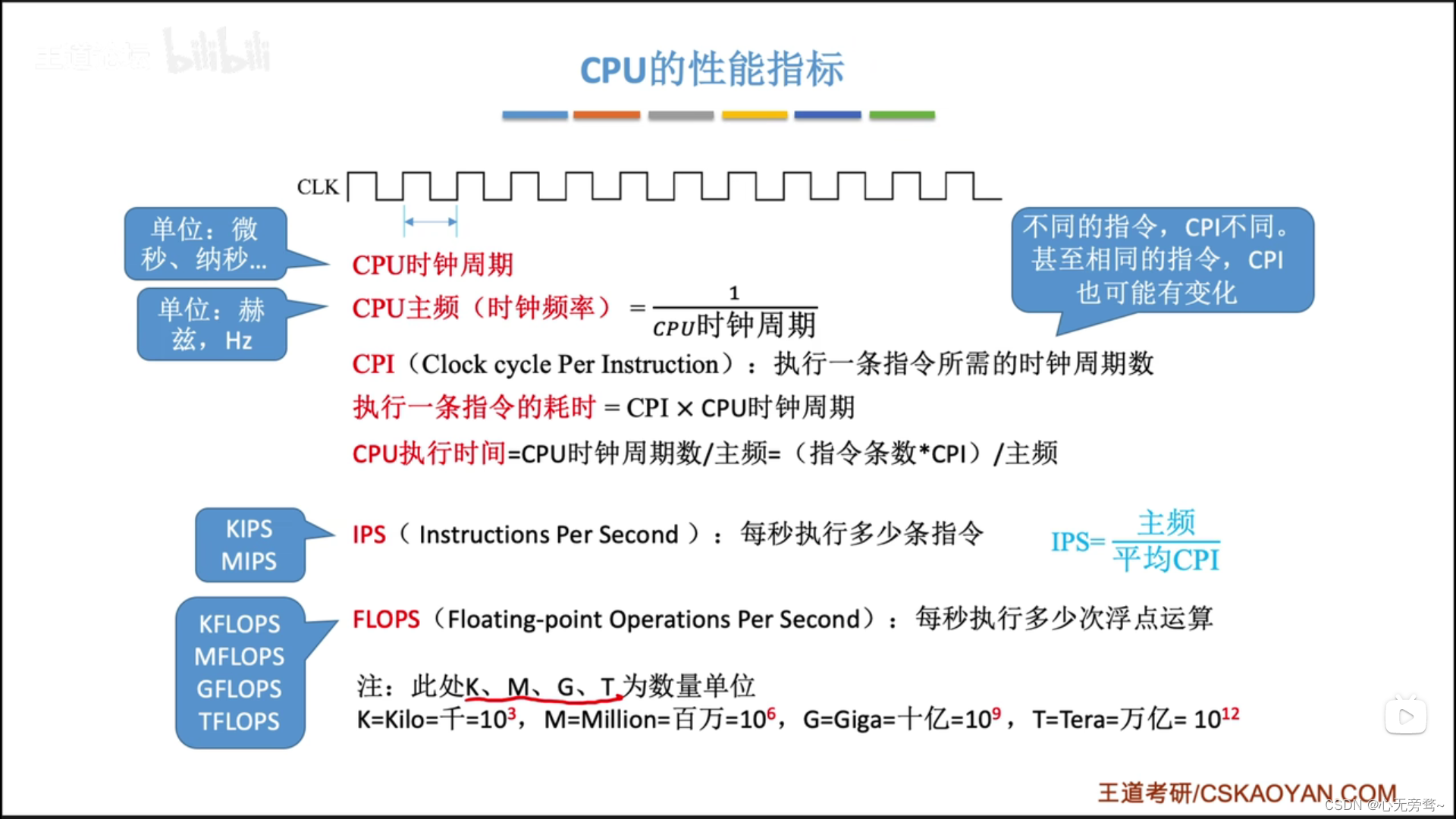计算机组成原理笔记——计算机性能指标（CPI、IPS、MIPS等）-阿里云开发者社区