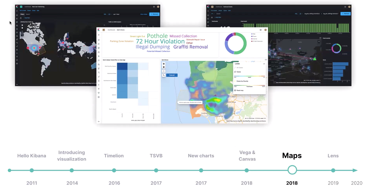 【Elastic Engineering】 Kibana：如何开始使用 -阿里云开发者社区