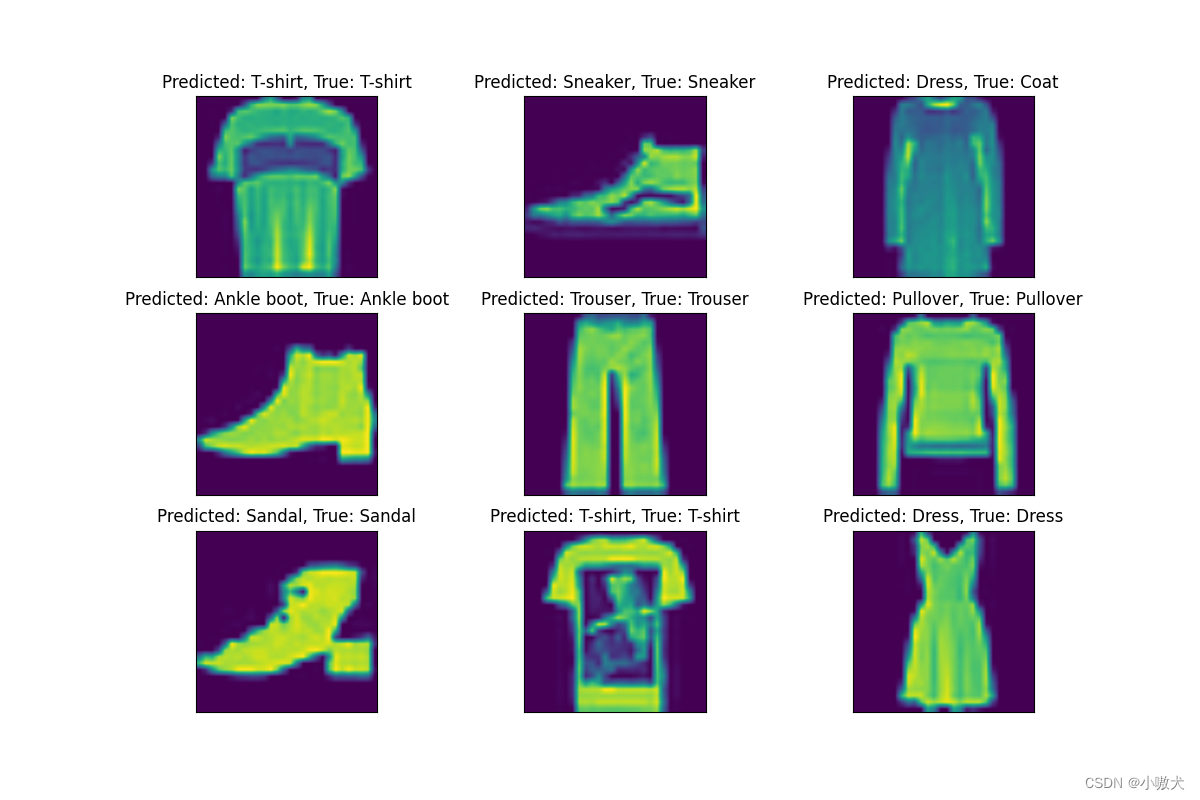 Pytorch 基于VGG-16的服饰识别（使用Fashion-MNIST数据集）-阿里云开发者社区