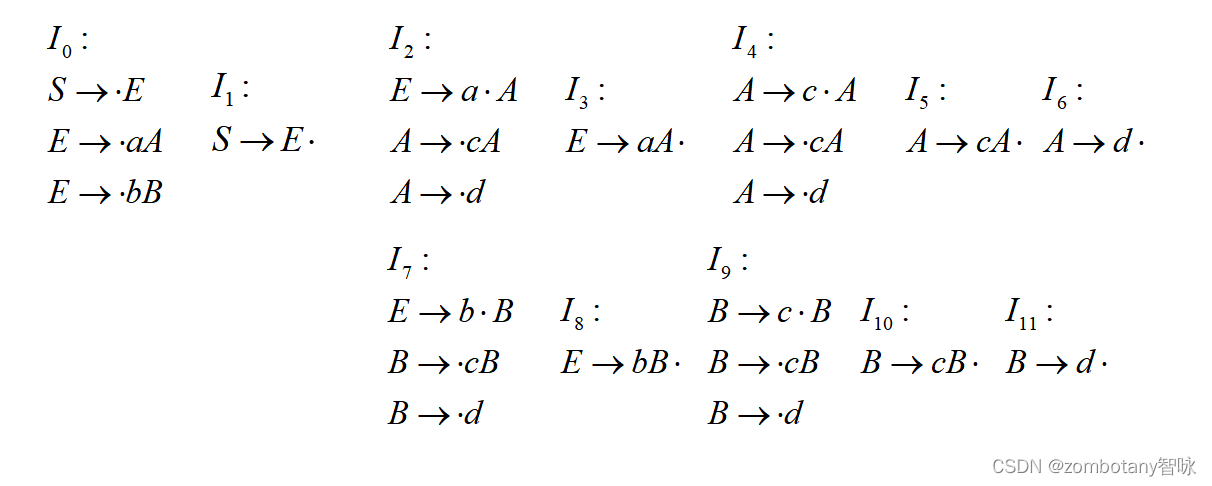 编译原理 实验四 LR(0)分析法（LR0分析表的自动生成）-阿里云开发者社区