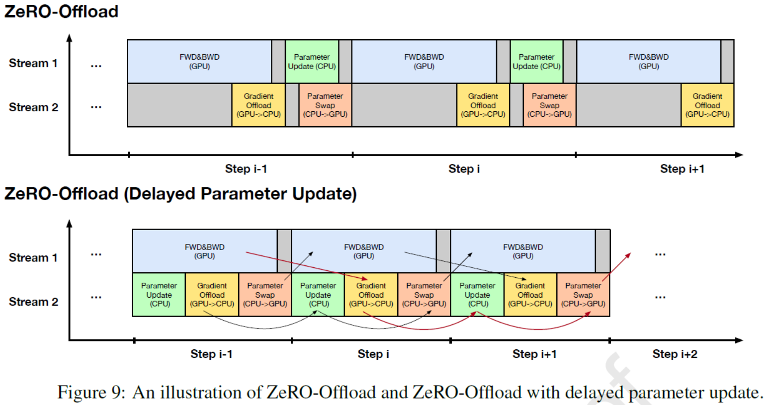 Paper：《Pre-Trained Models: Past, Present and Future大规模预训练模型的发展历史、最新现状和 ...