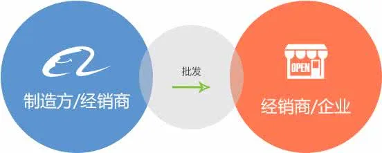 B2B2C、C2F、S2B2b2C、O2O、S2B2C和各种的模式缩写解释说明-阿里云开发者社区