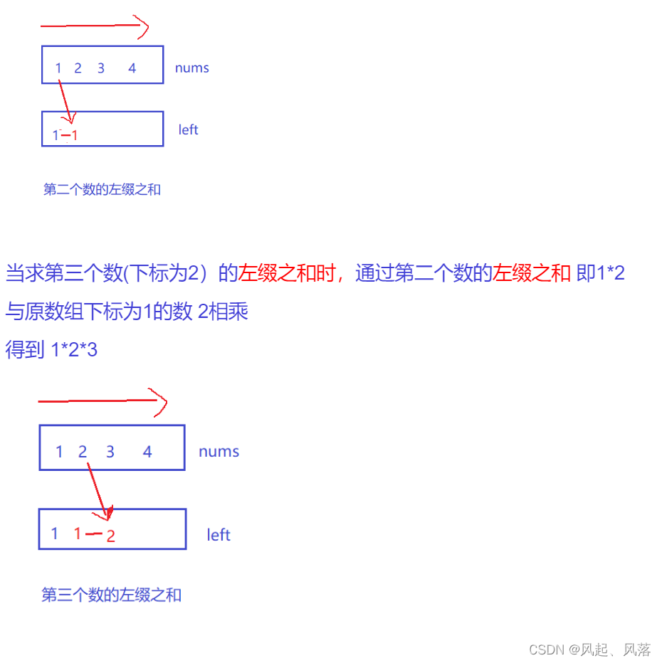 力扣刷题详解含代码动态展示 阿里云开发者社区