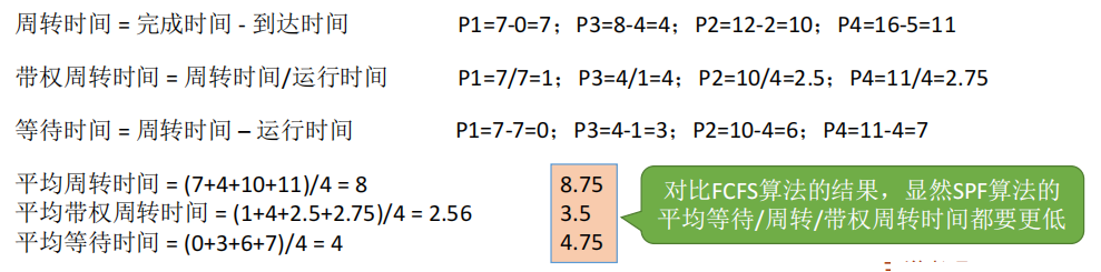 2.2.2操作系统（CPU利用率 系统吞吐量 周转时间 调度算法 FCFS SJF HRRN）-阿里云开发者社区