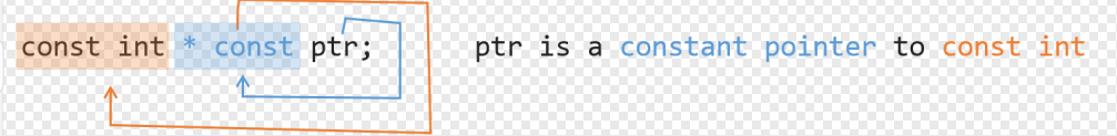 const用法,区别const int*和int* const（顺便用图片教你看懂所有C语言变量类型声明）-阿里云开发者社区