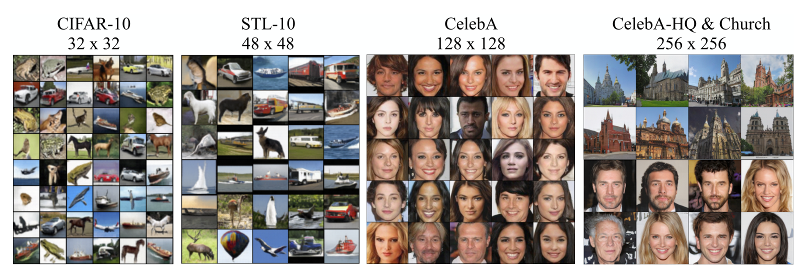 论文精读 TransGAN:两个纯粹的Transformer可以组成一个强大的GAN（TransGAN：Two Pure Transformers Can Make One Strong ...