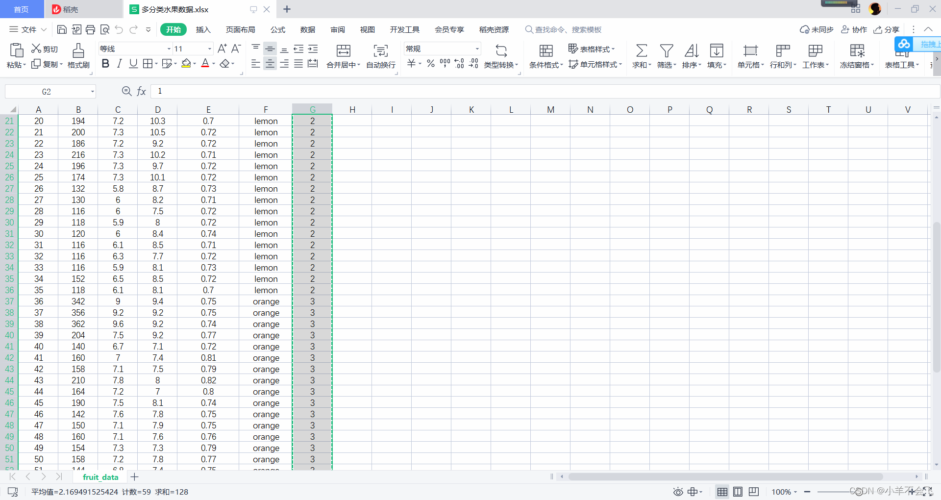 数学建模（四）：分类-阿里云开发者社区
