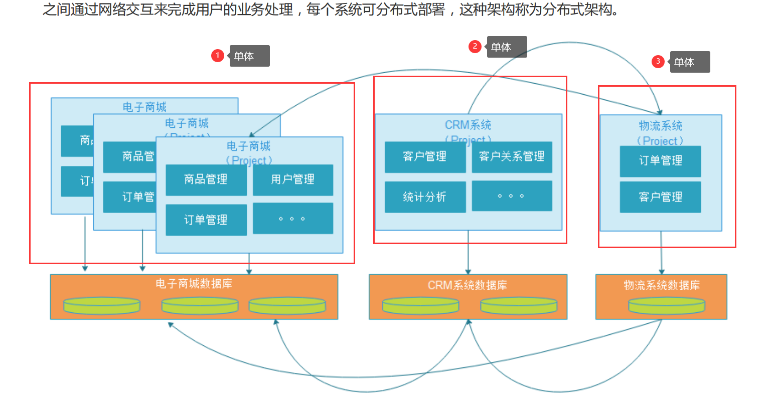SOA（面向服务架构）是什么？-阿里云开发者社区