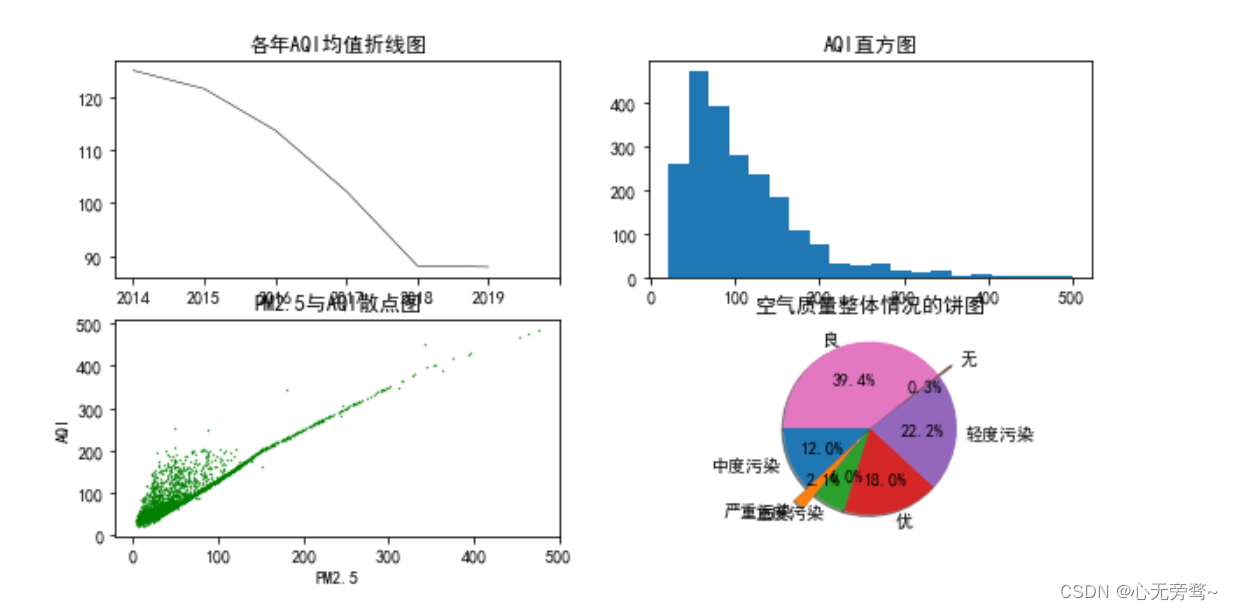 Python机器学习数据建模与分析——numpy和pandas综合应用案例:空气质量监测数据的预处理和基本分析 阿里云开发者社区