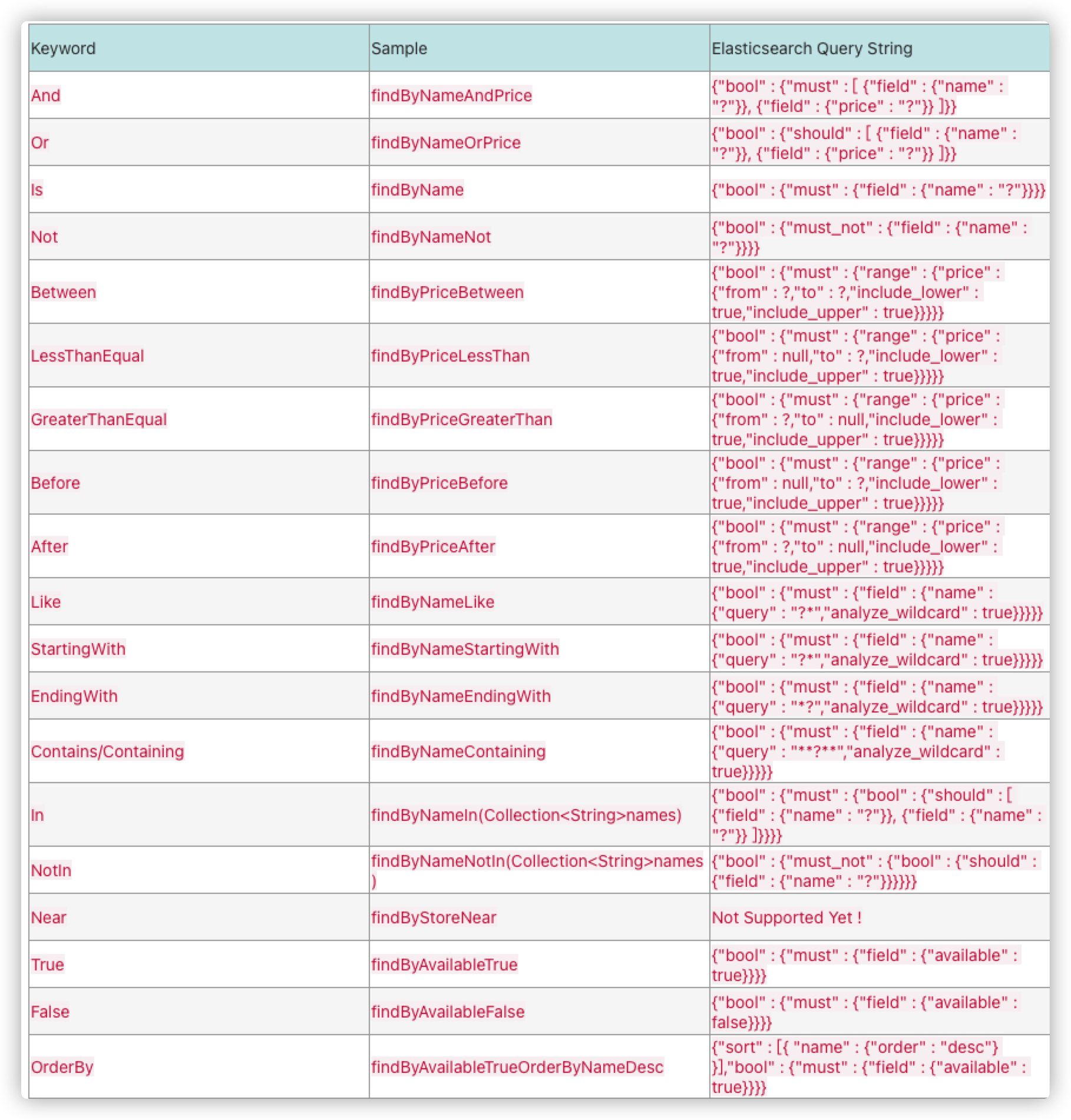 spring data elasticsearch：从零搭建springboot整合spring data elasticsearch3.x环境-阿里云开发者社区