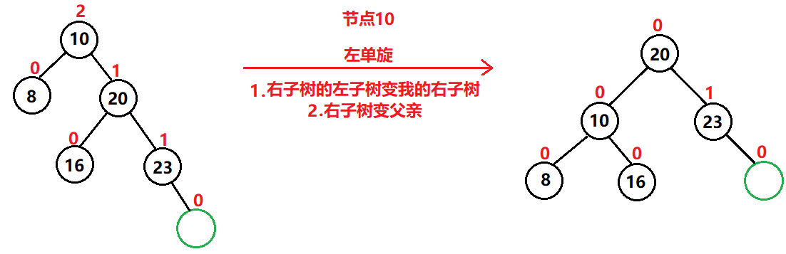 【C++】-- AVL树详解（二）-阿里云开发者社区