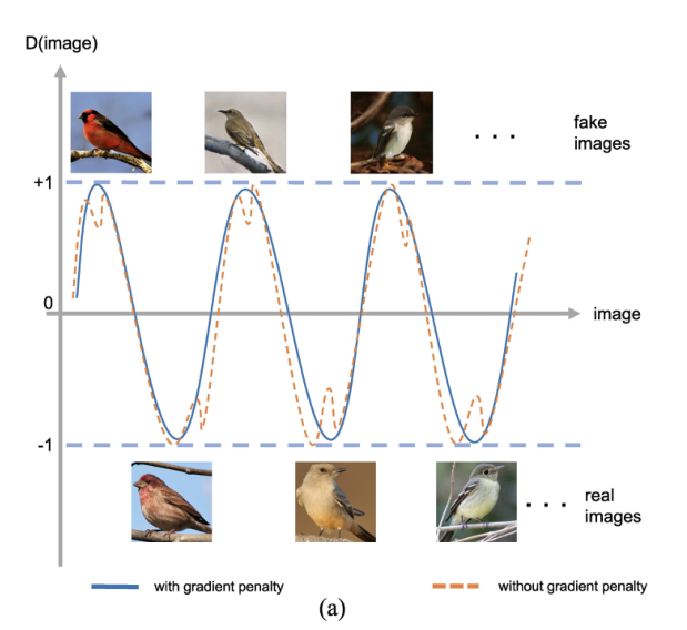 Text to image论文精读DF-GAN：A Simple and Effective Baseline for Text-to-Image Synthesis一种简单有效的文本生成图像 ...