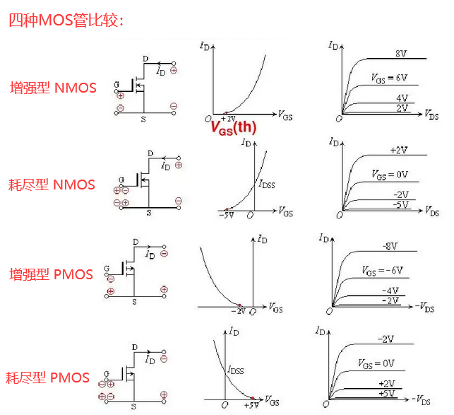 全面认识MOS管，一篇文章就够了-阿里云开发者社区
