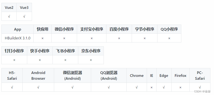 uniapp实现条码扫描 可开闪光灯，原生H5调用，不需要任何sdk。-阿里云开发者社区
