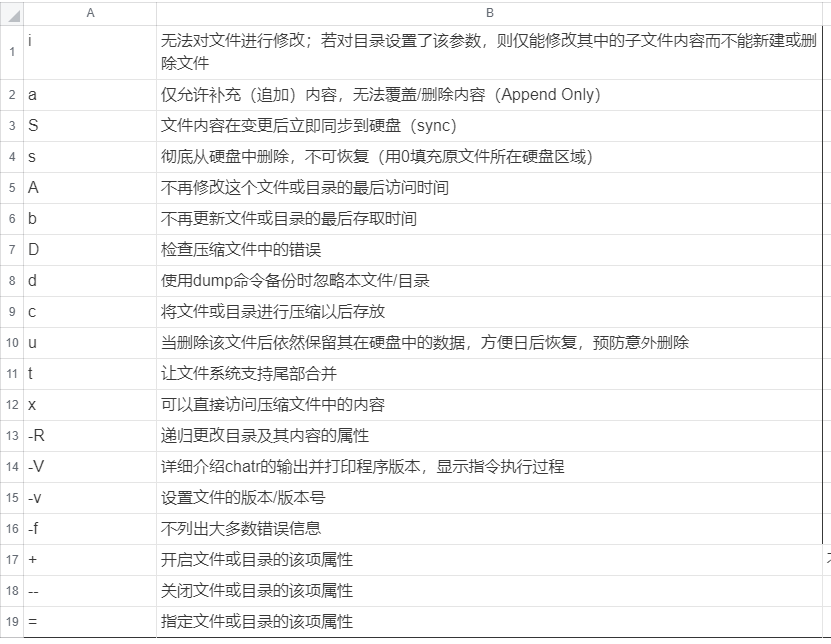 linux基本功系列之chattr命令-阿里云开发者社区