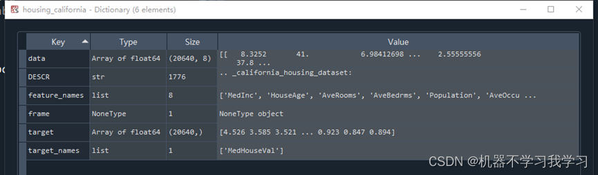 【ML】机器学习数据集：sklearn中回归数据集介绍-阿里云开发者社区