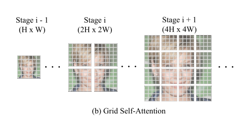 论文精读 TransGAN:两个纯粹的Transformer可以组成一个强大的GAN（TransGAN：Two Pure ...