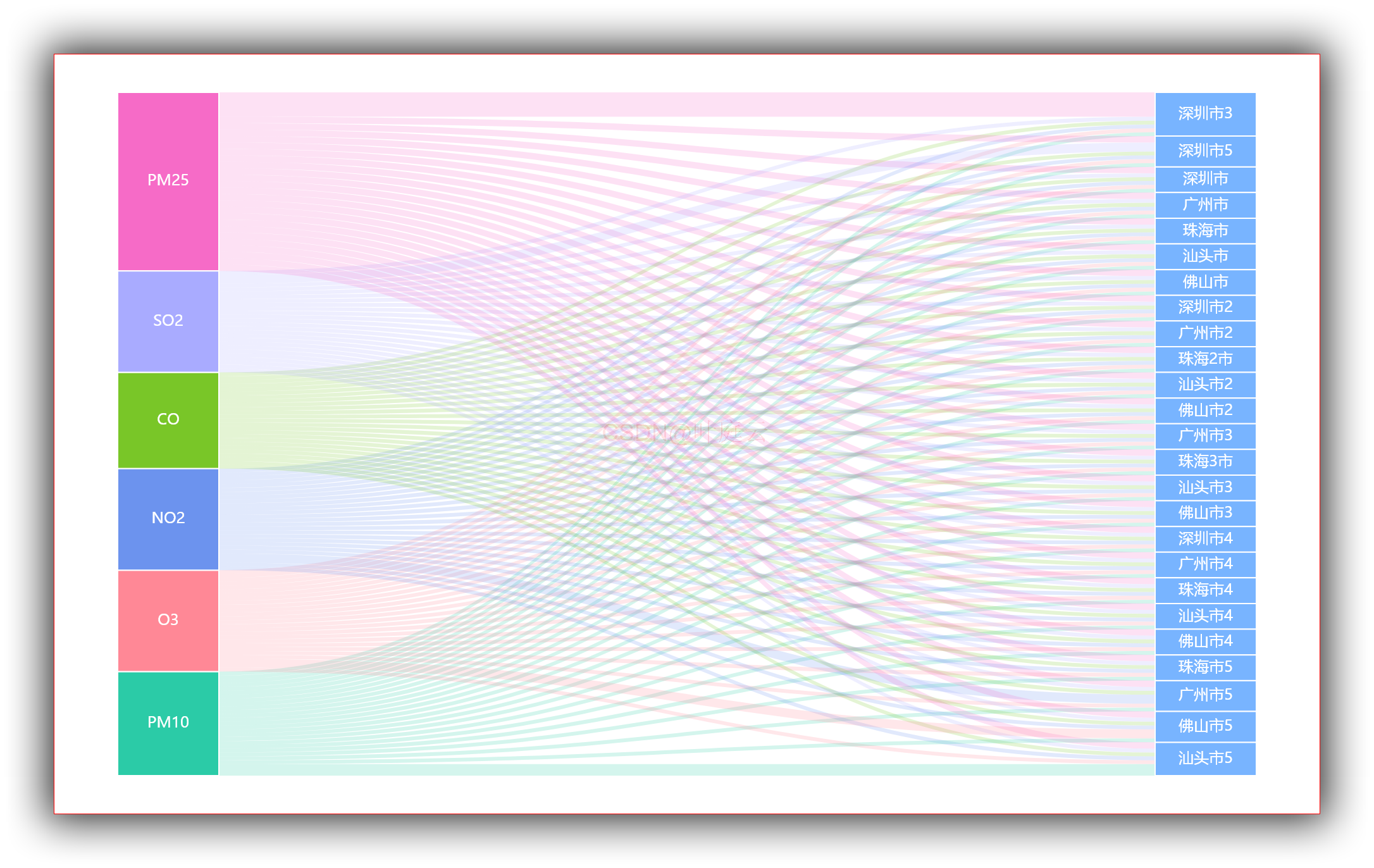 实用技巧 | Pyecharts可视化渲染为图片保存-阿里云开发者社区