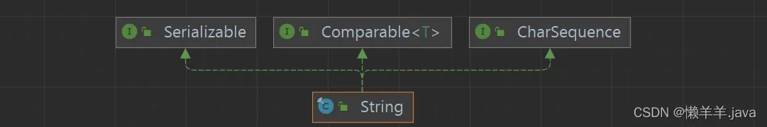 从JVM理解String、StringBuffer-阿里云开发者社区