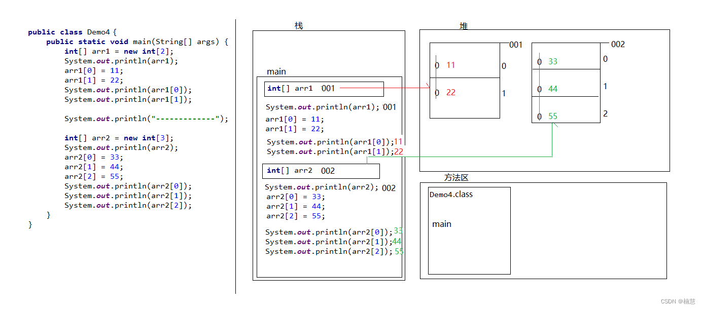 Java数组-阿里云开发者社区