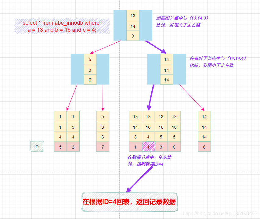 Mysql索引详解（一文搞懂） 阿里云开发者社区