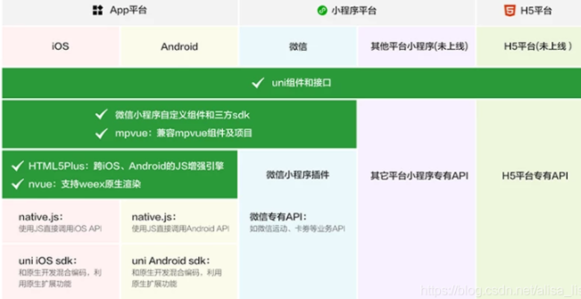 IOS开发：UniAPP实现BLE低功耗蓝牙开发1-阿里云开发者社区