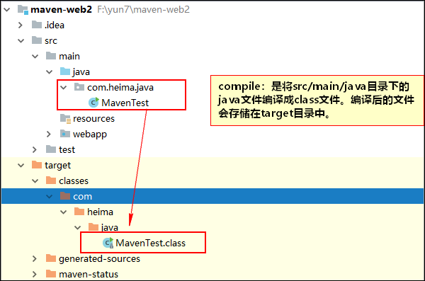 Maven入门教程详解从环境搭建配置仓库到IDEA项目构建与生命周期-开发者社区-阿里云