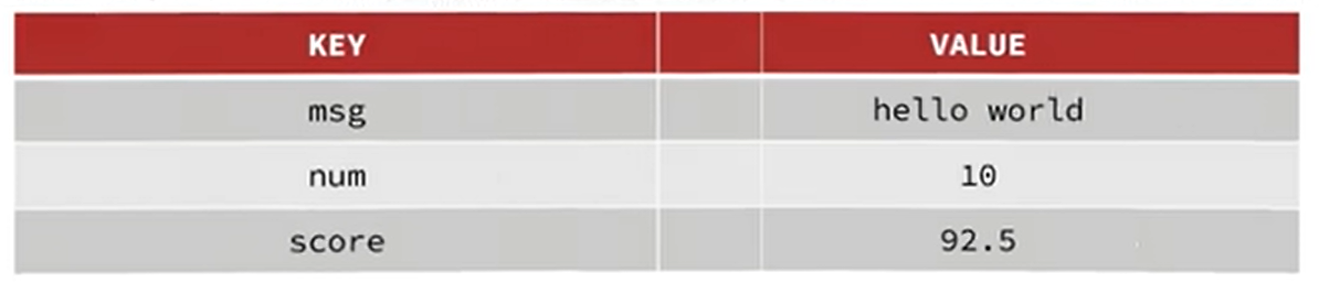【Redis】Redis 命令之 String-阿里云开发者社区